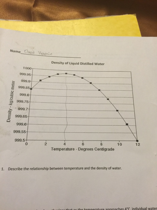 Solved Describe the relationship between temperature and the | Chegg.com