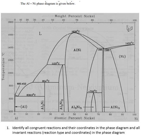 Solved Identify all congruent reactions and their | Chegg.com
