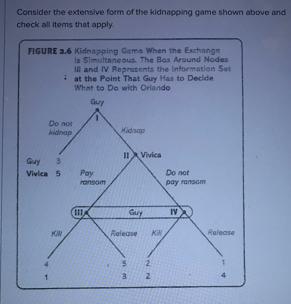 Solved Consider the extensive form of the kidnapping game | Chegg.com