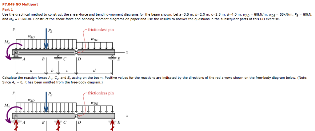 Solved P7.049 GO Multipart Part 1 Use the graphical method | Chegg.com