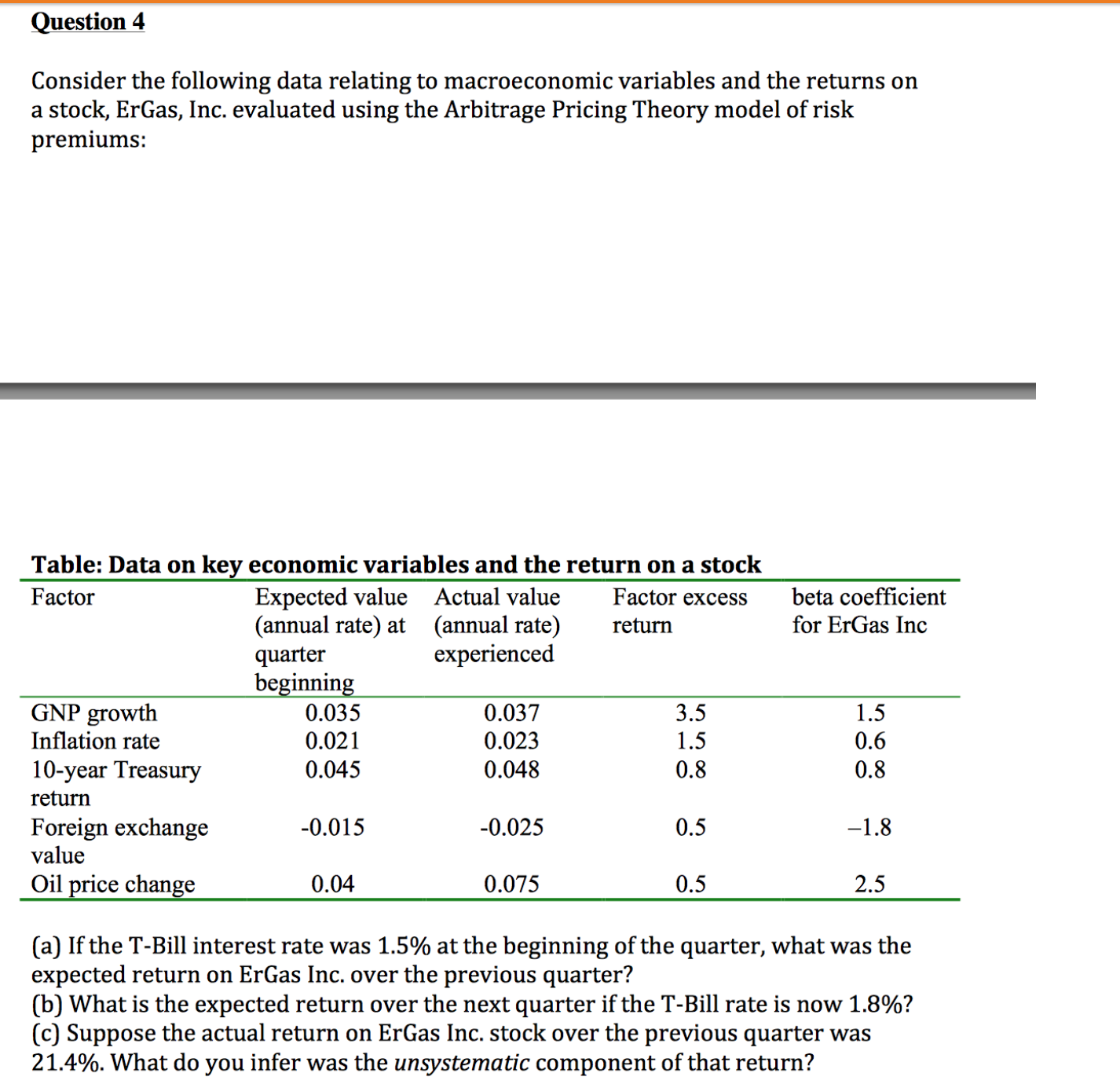 Solved Consider the following data relating to macroeconomic | Chegg.com