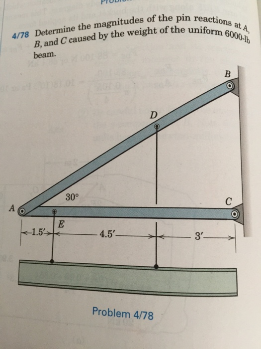 Solved Determine the magnitudes of the pin reactions at A, | Chegg.com