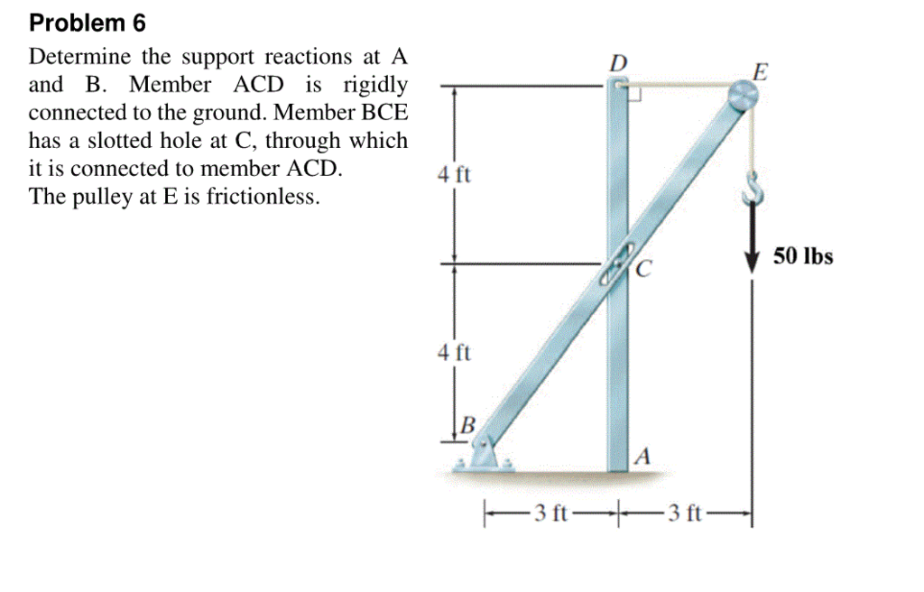Solved Determine the support reactions at A and B. Member | Chegg.com