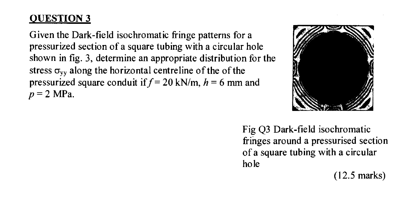 Solved Question 3Given the Dark-field isochromatic fringe | Chegg.com