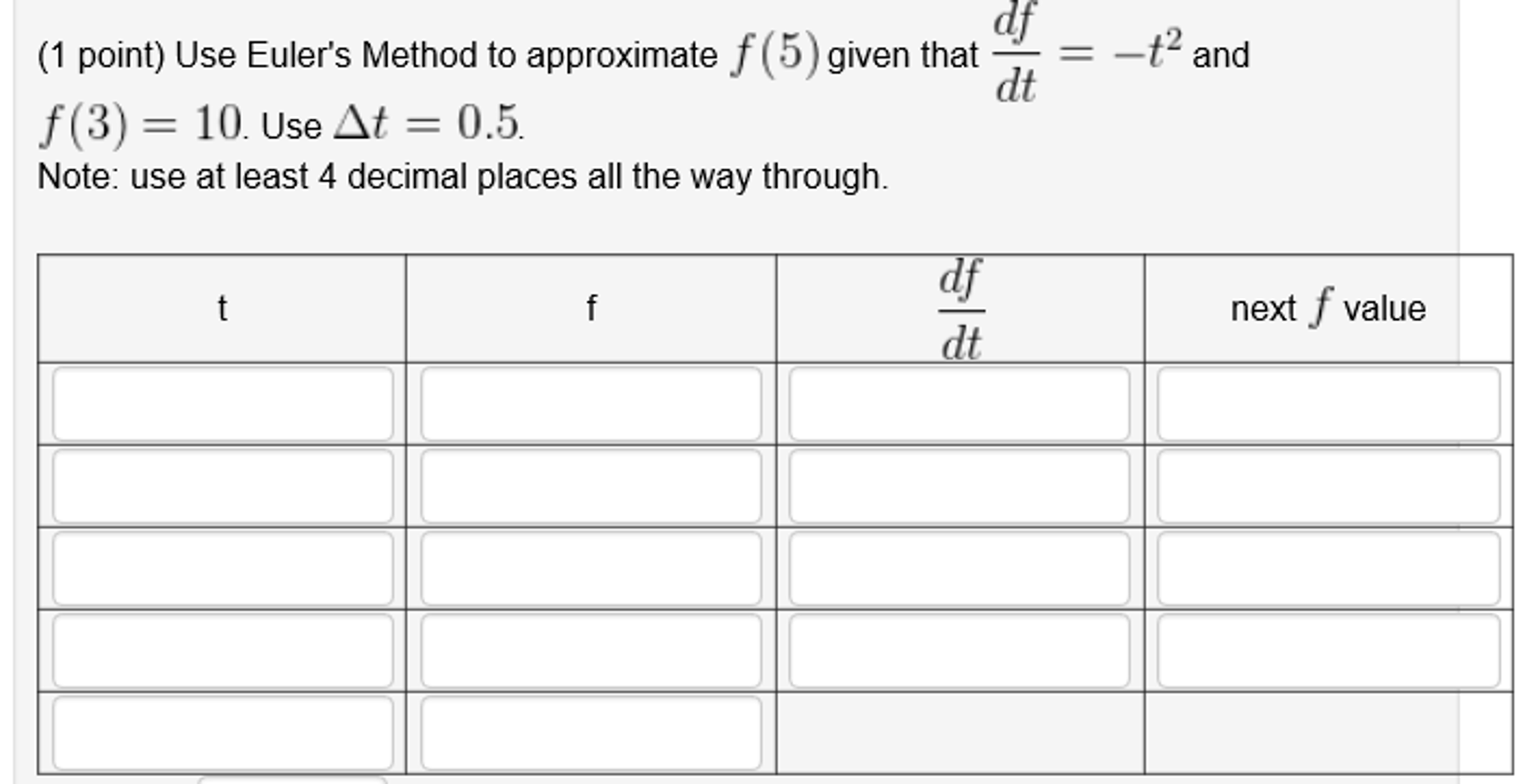 Solved Use Euler's Method to approximate f (5) given that | Chegg.com