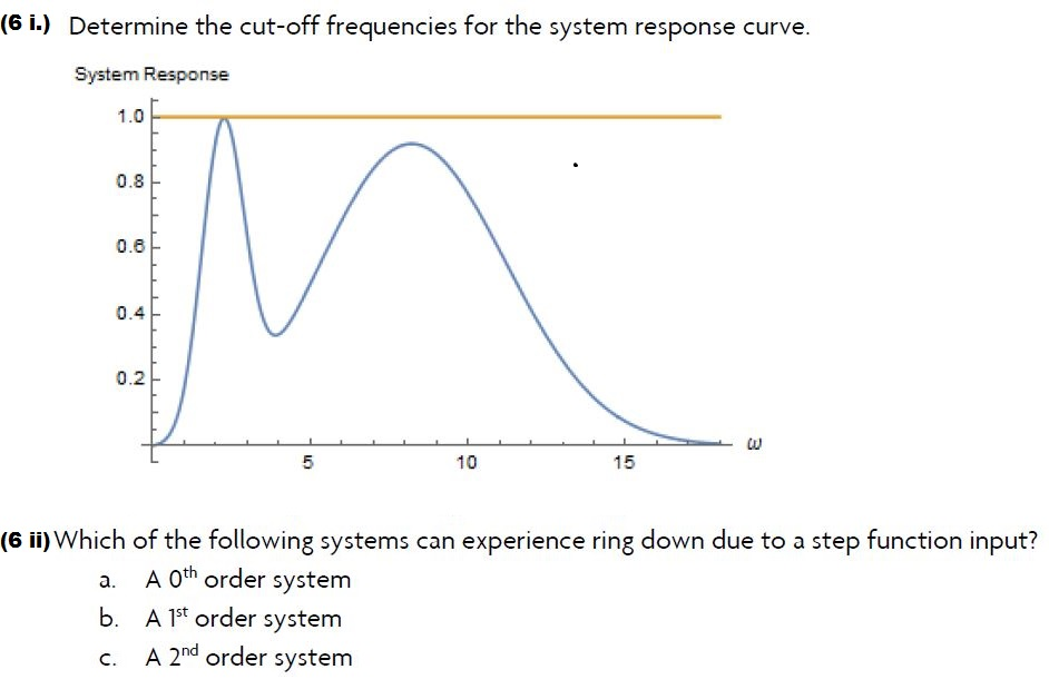 (6 i.) Determine the cut-off frequencies for the | Chegg.com
