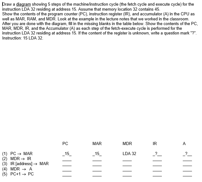 raw a diagram showing 5 steps of the | Chegg.com