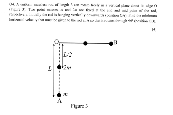 Solved 4. A uniform massless rod of length L can rotate | Chegg.com