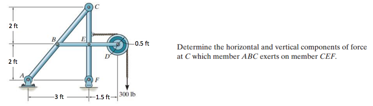 Solved Determine the horizontal and vertical components of | Chegg.com