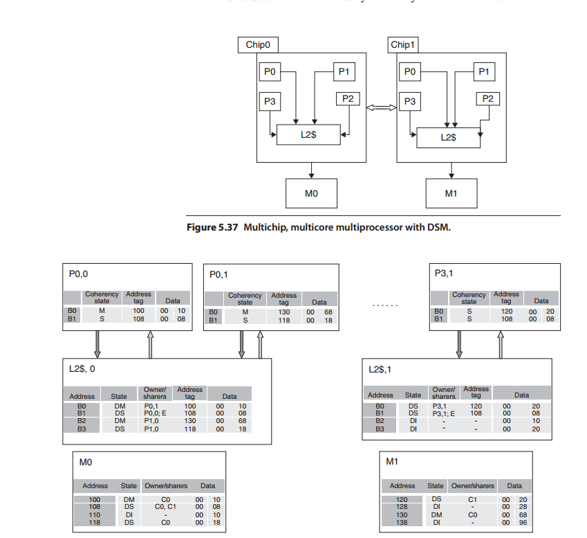 Solved For each part of this exercise, assume the initial | Chegg.com
