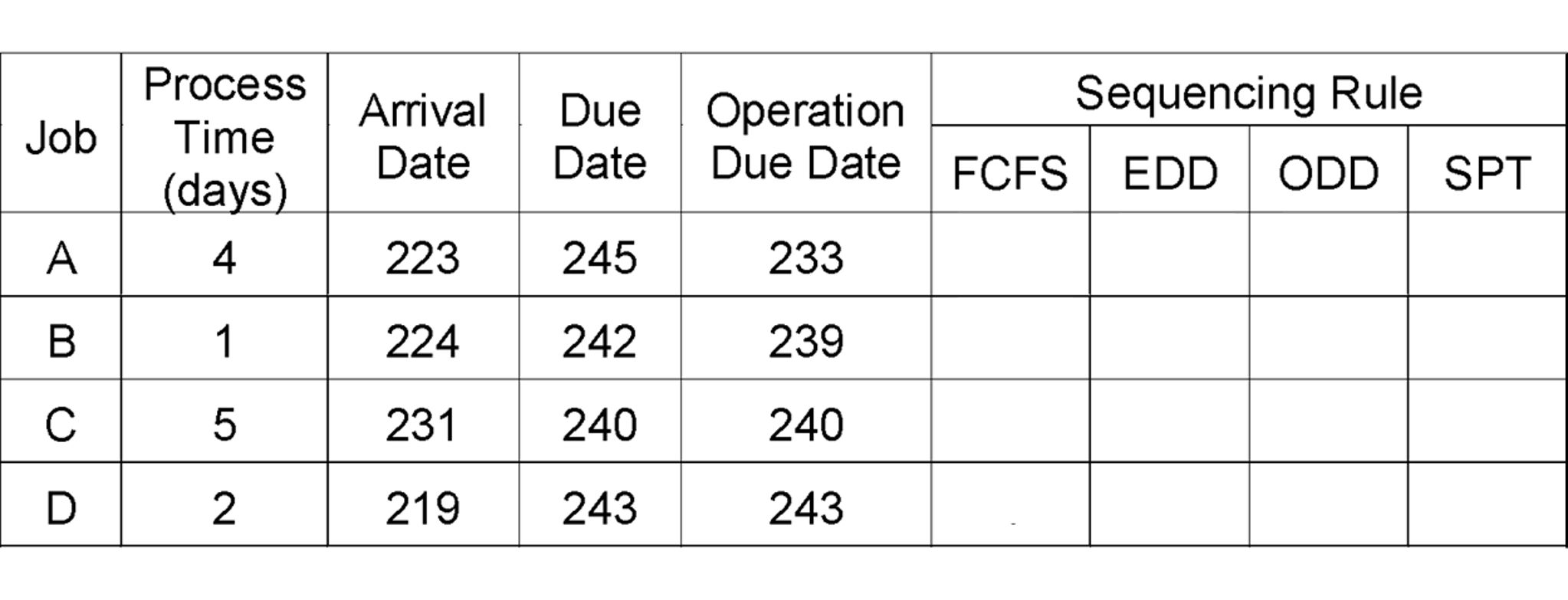 Solved Complete the last four columns of the table below: | Chegg.com