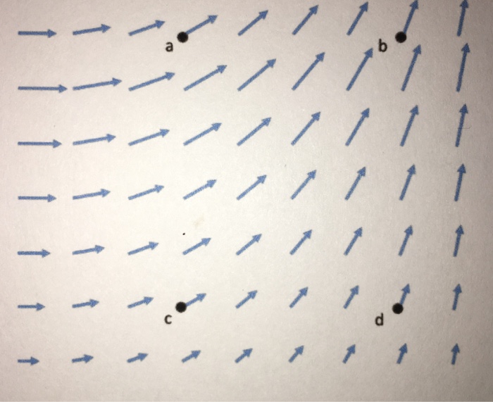 Solved The figure pictures shows a non-uniform electric | Chegg.com