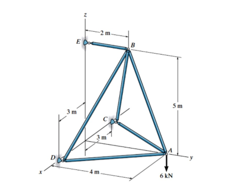 Solved Determine the force in each member of the space truss | Chegg.com