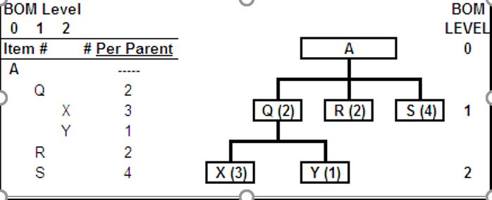 Solved Question The Master Production Schedule | Chegg.com