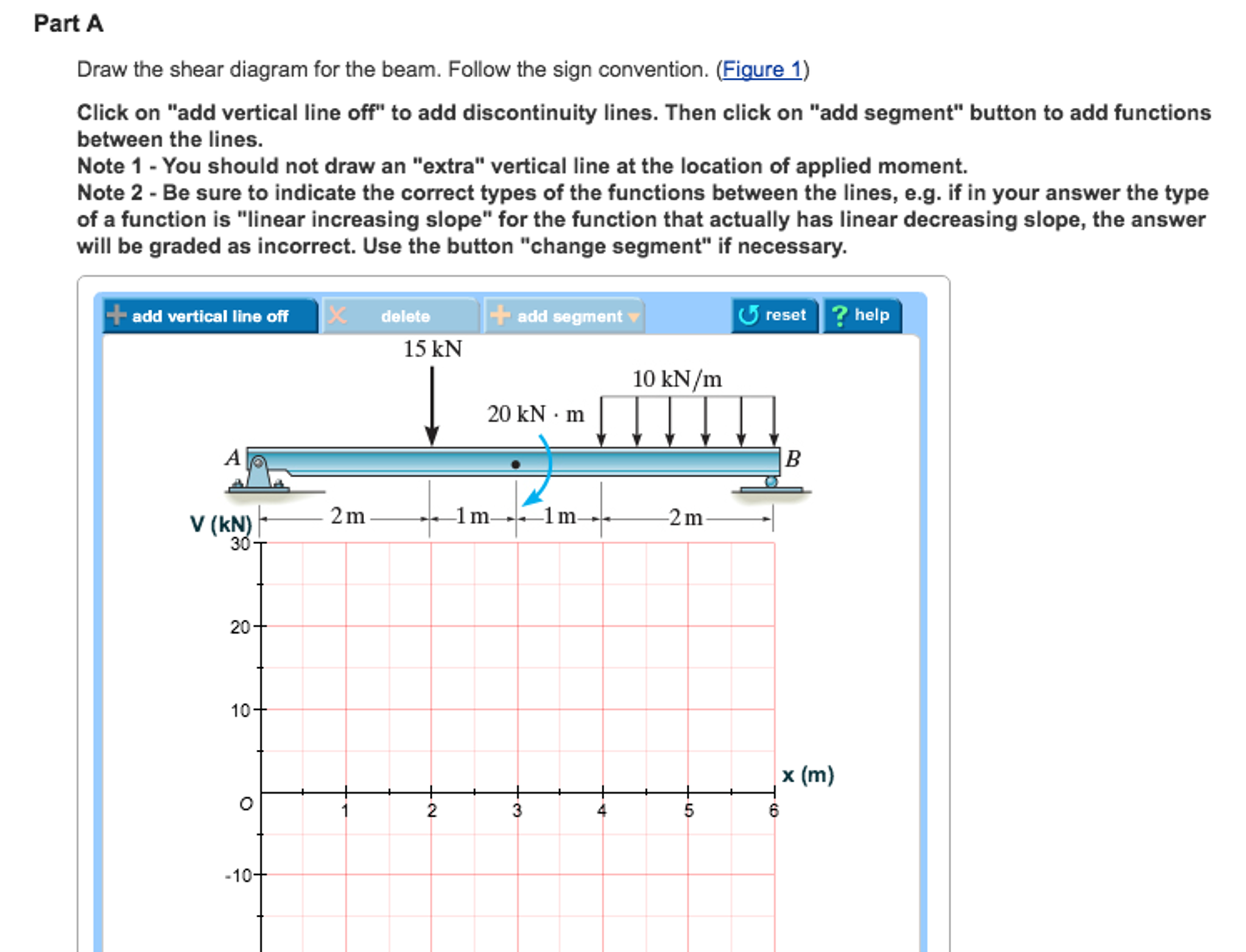 Solved Draw the shear diagram for the beam. Follow the sign | Chegg.com