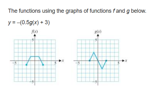 Solved The functions using the graphs of functions fand g | Chegg.com