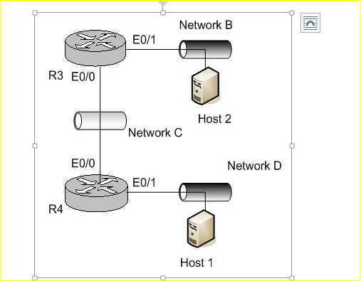 Solved Consider the following networks: | Chegg.com Solved Consider the following networks: | Chegg.com