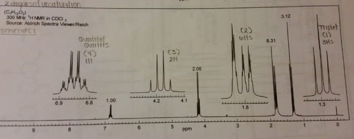 Solved Can anyone explain what structure has the formula | Chegg.com