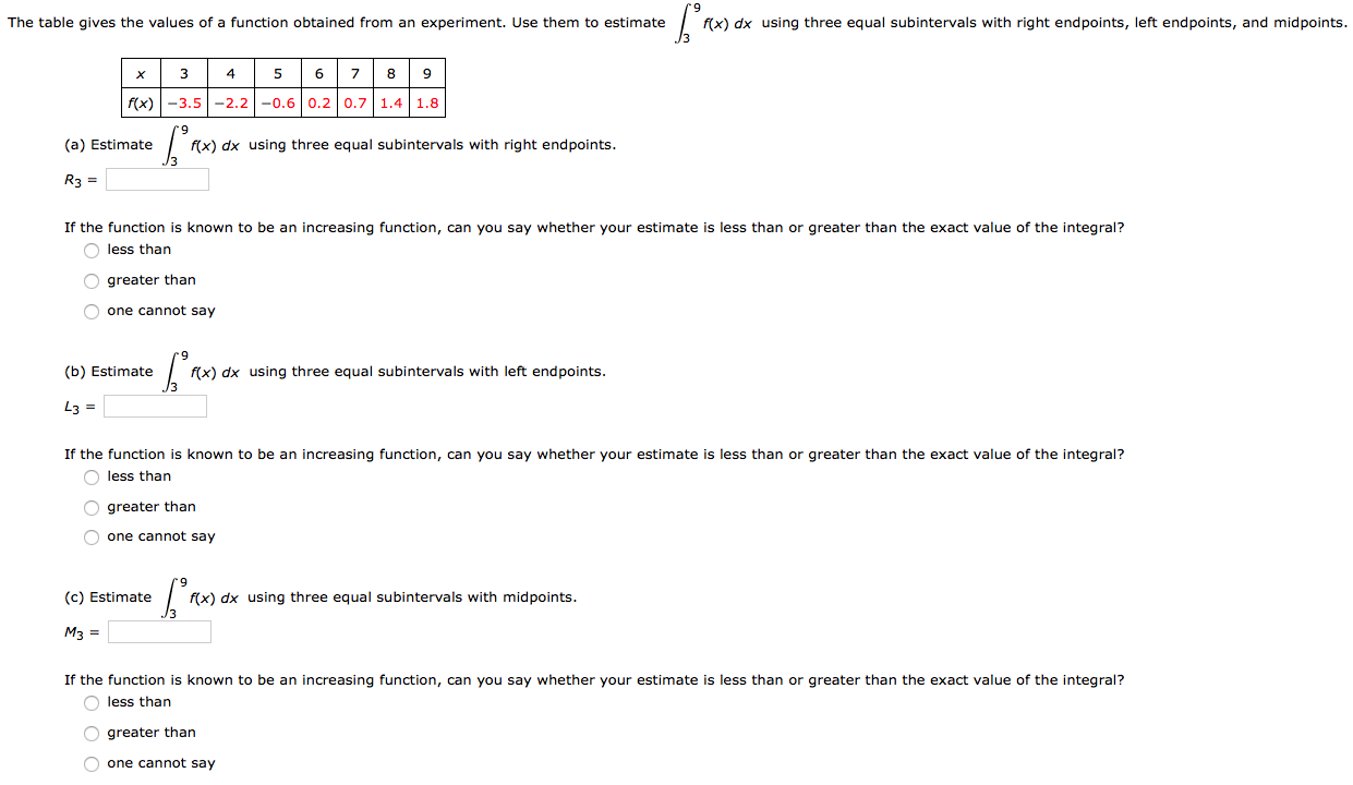 Solved The Table Gives The Values Of A Function Obtained