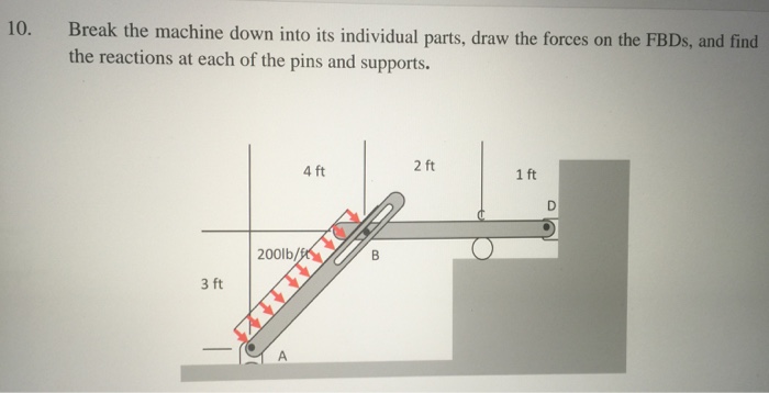 Solved Break the machine down into its individual parts, | Chegg.com