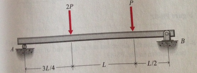 Solved Determine the deflection midway between the supports | Chegg.com