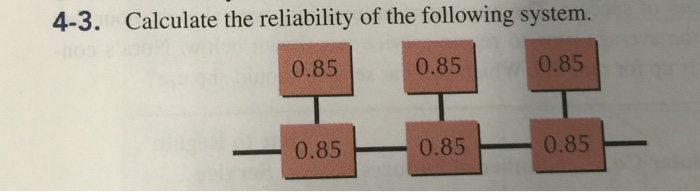 Solved Calculate the reliability of the following system. | Chegg.com