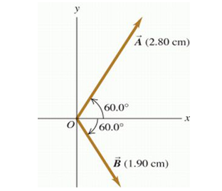 Solved A) For the two vectors in the figure, find the | Chegg.com