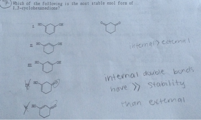 Solved Which of the following is the most stable enol form | Chegg.com