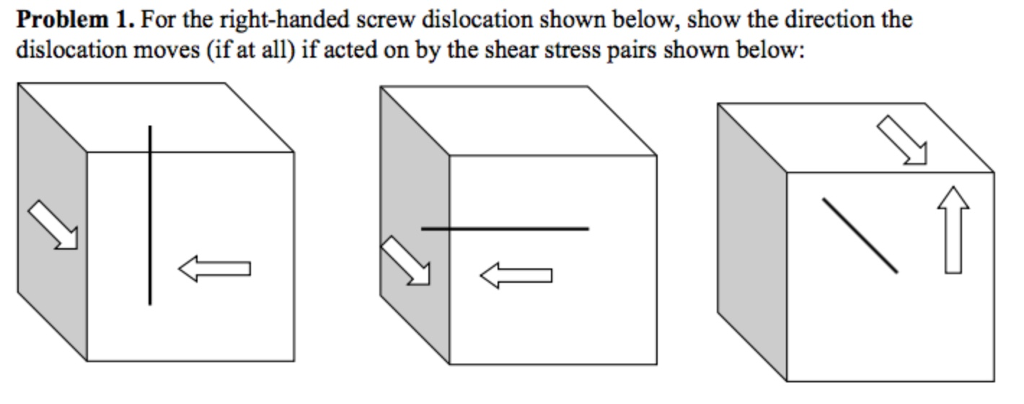 Solved Problem 1. For the right-handed screw dislocation | Chegg.com