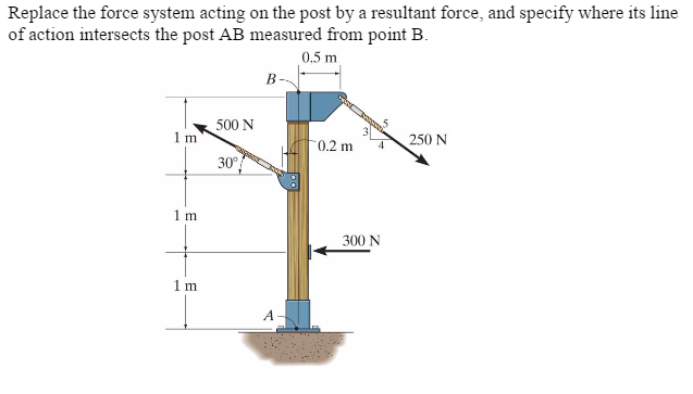 Solved Replace the force system acting on the post by a | Chegg.com