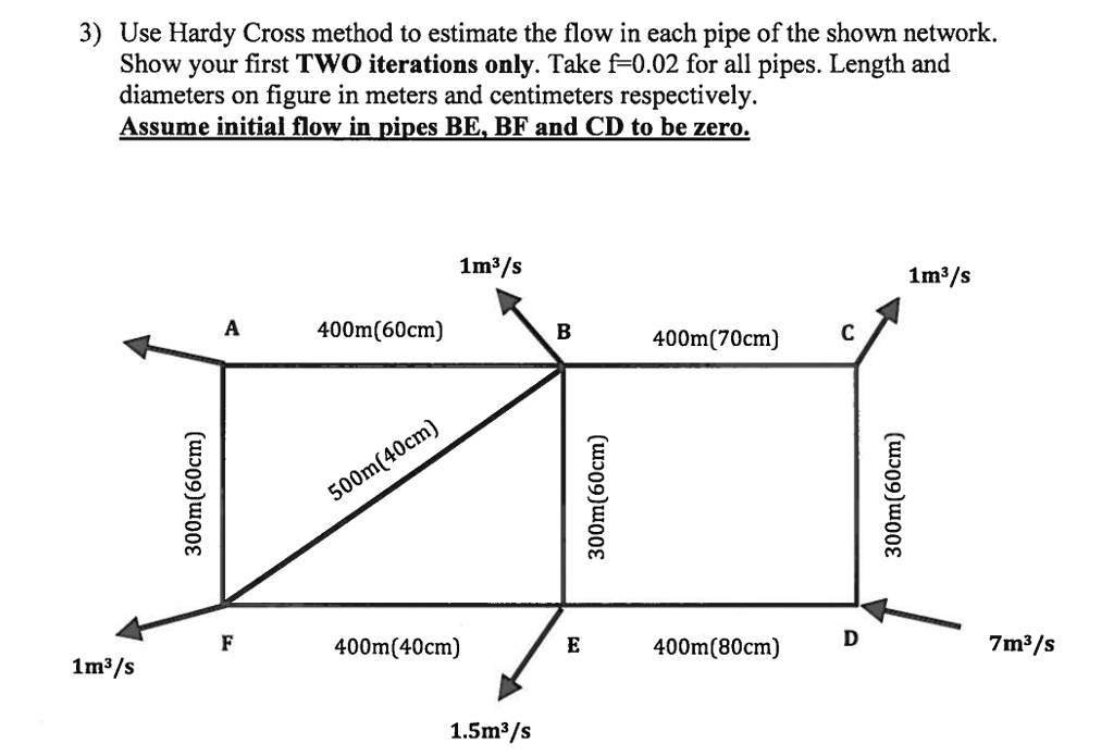 Solved 3) Use Hardy Cross method to estimate the flow in | Chegg.com
