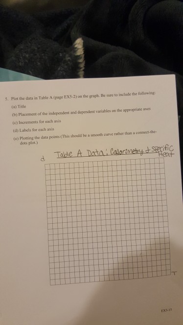 Solved 5. Plot the data in Table A (page EX5-2) on the | Chegg.com