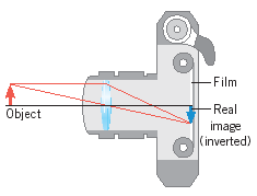 Solved When a converging lens is used in a camera (as in the | Chegg.com