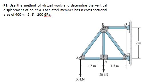 Solved Use the method of virtual work and determine the | Chegg.com