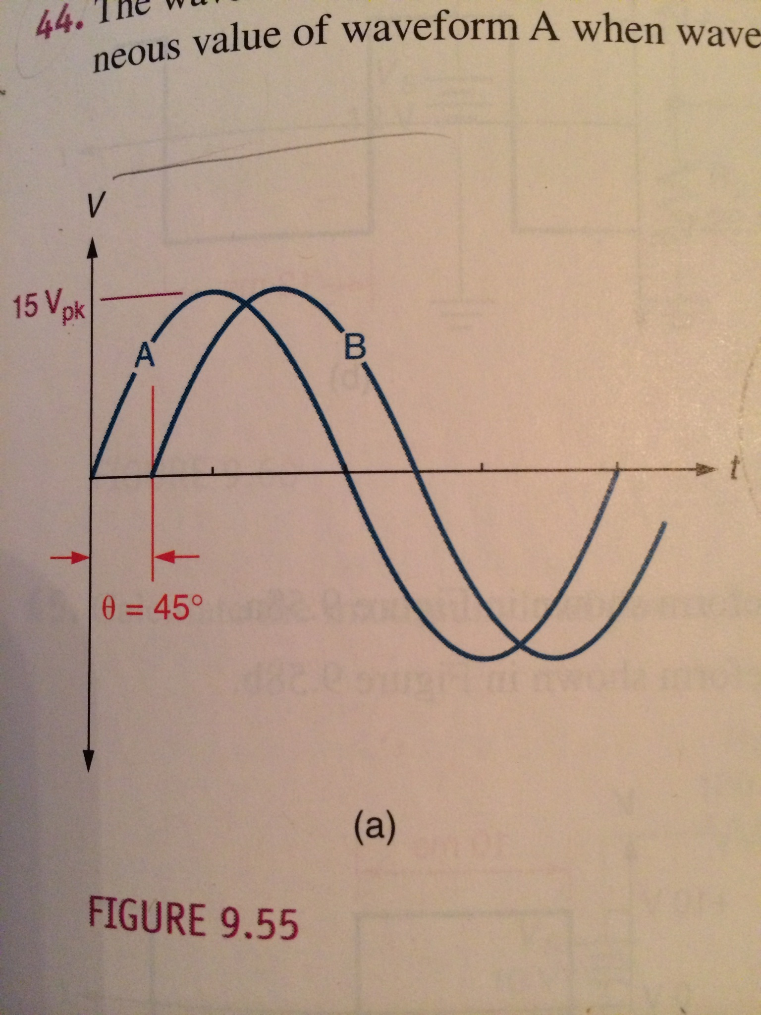 Solved The waveforms shown in the figure are 45 degrees out | Chegg.com