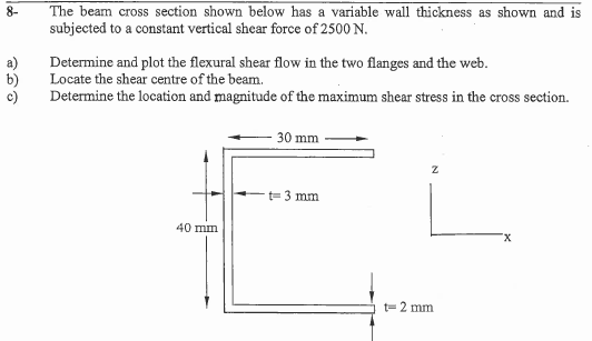 Solved The beam cross section shown below has a variable | Chegg.com
