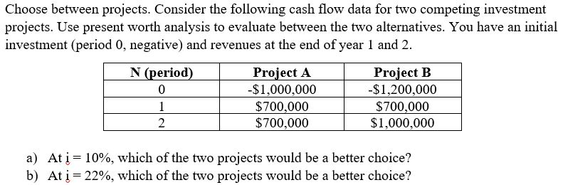 Solved Choose between projects. Consider the following cash | Chegg.com