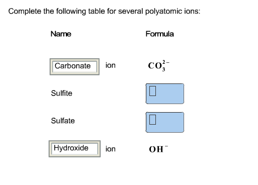 Solved Complete the following table for several polyatomic | Chegg.com