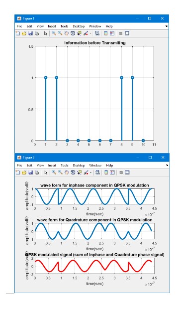 Solved the following figures are the result of QPSK | Chegg.com