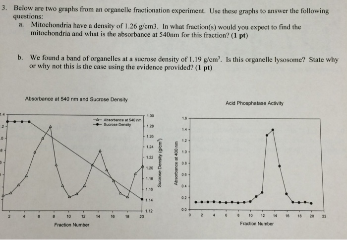 3. Below are two graphs from an organelle | Chegg.com