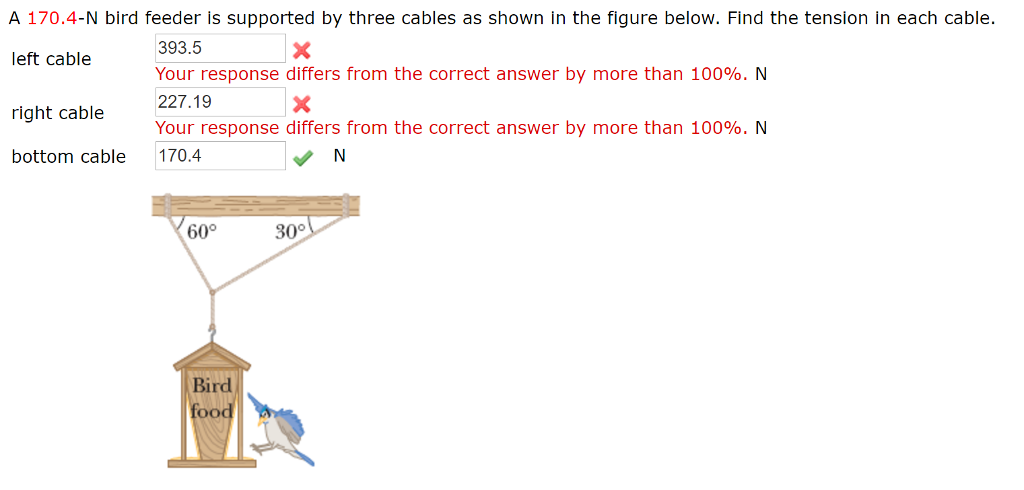 Solved A 170.4 bird feeder is supported by three cables as | Chegg.com