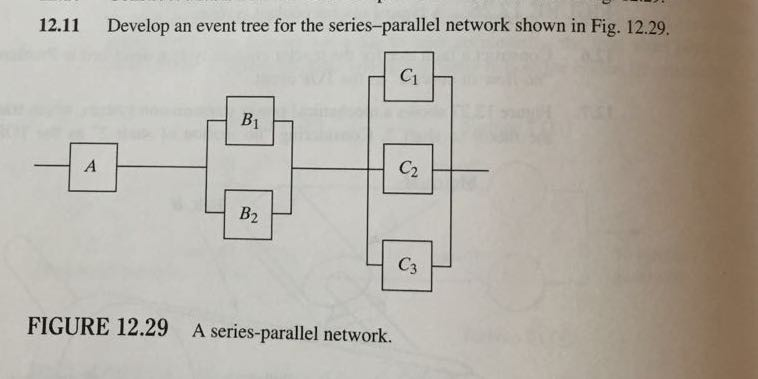Solved Develop an event tree for the series-parallel network | Chegg.com