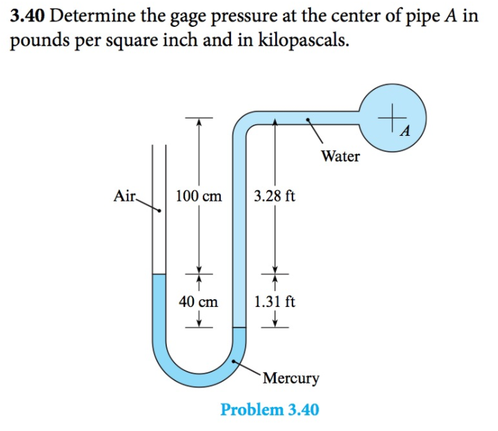 Solved Determine the gage pressure at the center of pipe A | Chegg.com