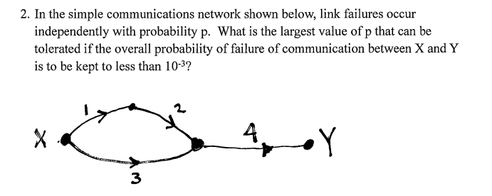 Solved 2. In the simple communications network shown below, | Chegg.com