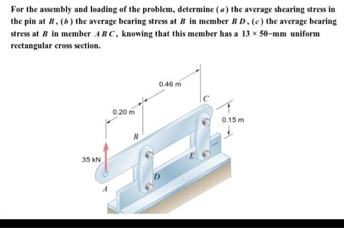 Solved For The Assembly And Loading Of The Problem 