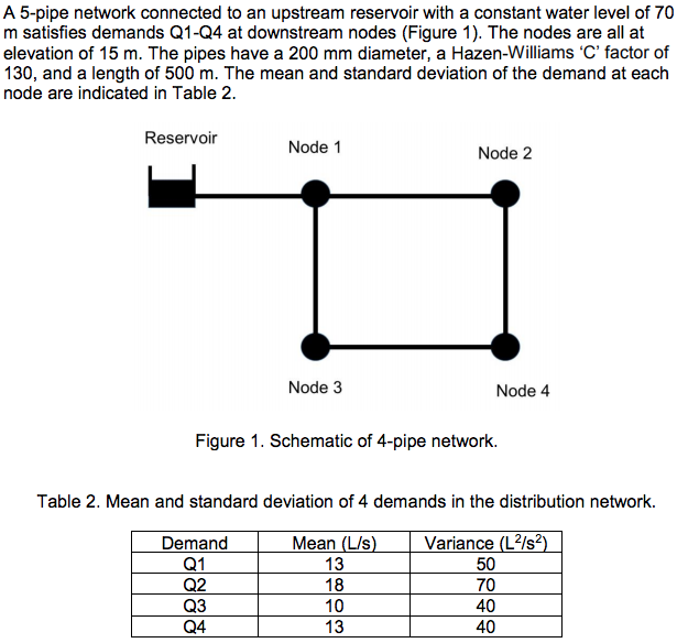A 5-pipe network connected to an upstream reservoir | Chegg.com