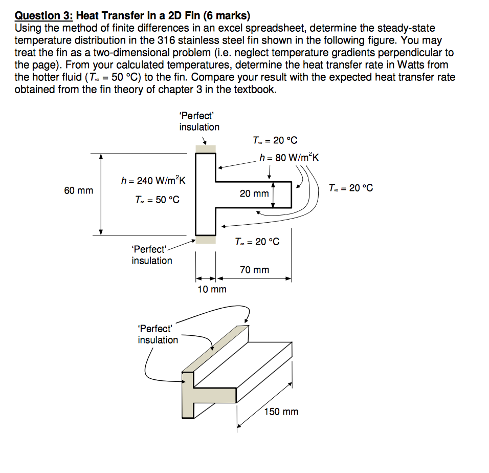 Solved Question 3: Heat Transfer in a 2D Fin (6 marks) Using | Chegg.com