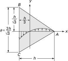 Solved The torsion solution for a cylinder of equilateral | Chegg.com