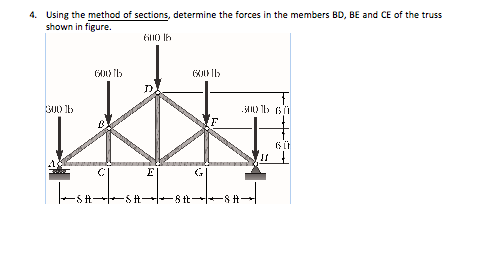 Solved Using the method of sections, determine the forces in | Chegg.com