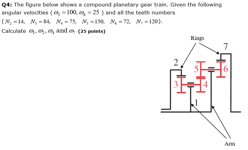 The figure below shows a compound planetary gear | Chegg.com